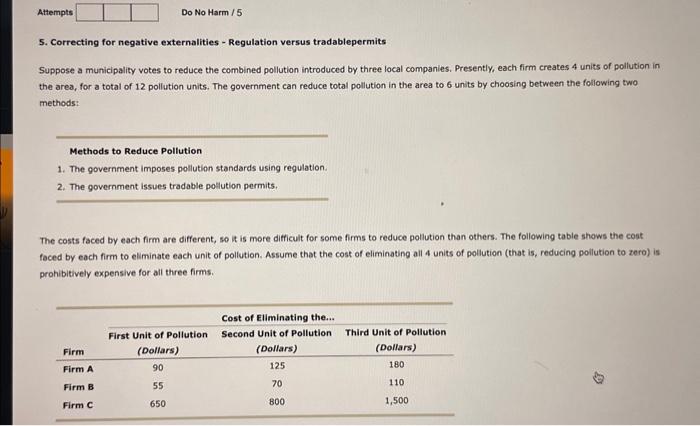 Solved 5. Correcting for negative externalities - Regulation | Chegg.com
