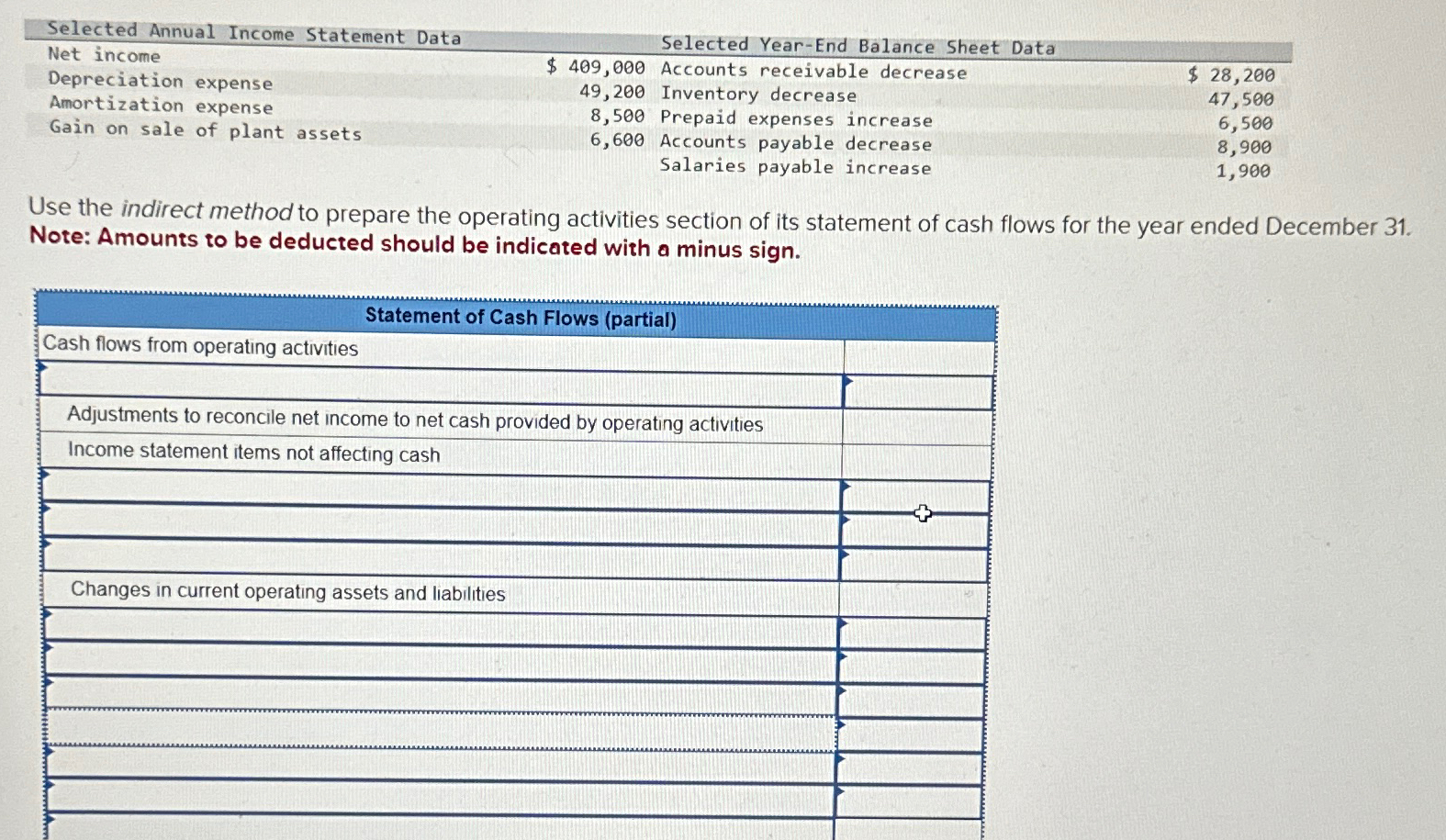 Solved \table[[Selected Annual Income Statement | Chegg.com