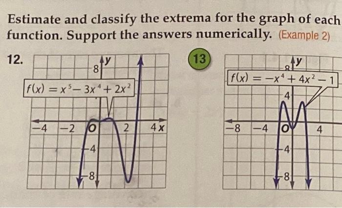 Estimate and classify the extrema for the graph of | Chegg.com Estimate and classify the extrema for the graph of | Chegg.com