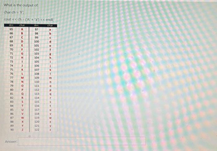 Solved Suppose a string is declared as: string S= "REGINA". | Chegg.com