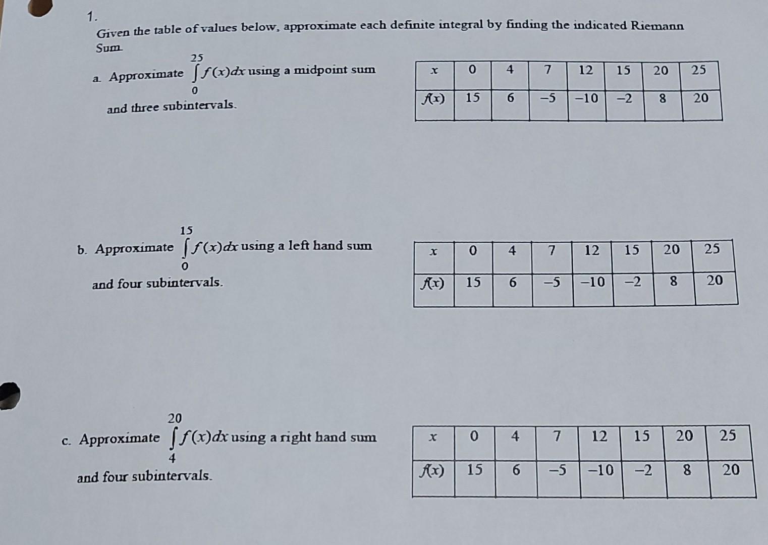 Solved 1. Given the table of values below, approximate each | Chegg.com