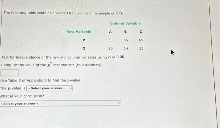 Solved the following table contains observed frequencies for | Chegg.com