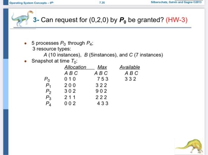 Solved 1-Can request for (1,0,2) by P1 be granted? (HW-3) - | Chegg.com
