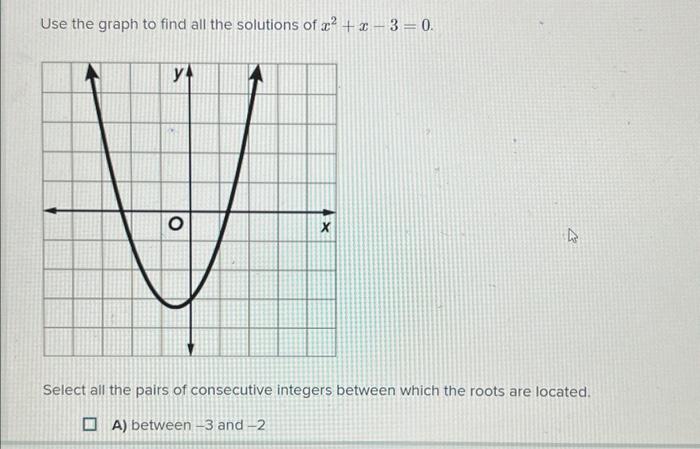 Solved Use the graph to find all the solutions of x2+x−3=0. | Chegg.com