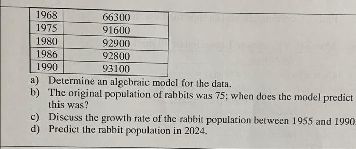 Solved 8. The data shown model the growth of a rabbit | Chegg.com