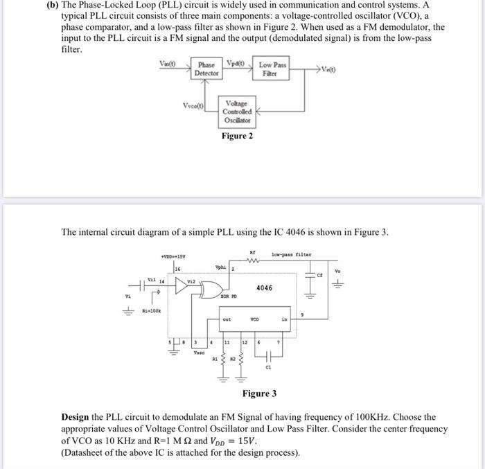 The Phase-Locked Loop (PLL) circuit is widely used in | Chegg.com