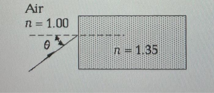 Solved 26) The refractive index of a glass ("Glass") is | Chegg.com