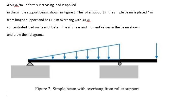 Solved A 50 kN/m uniformly increasing load is applied in the | Chegg.com