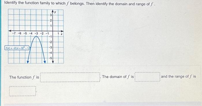 Solved Identify the function family to which f belongs. Then | Chegg.com