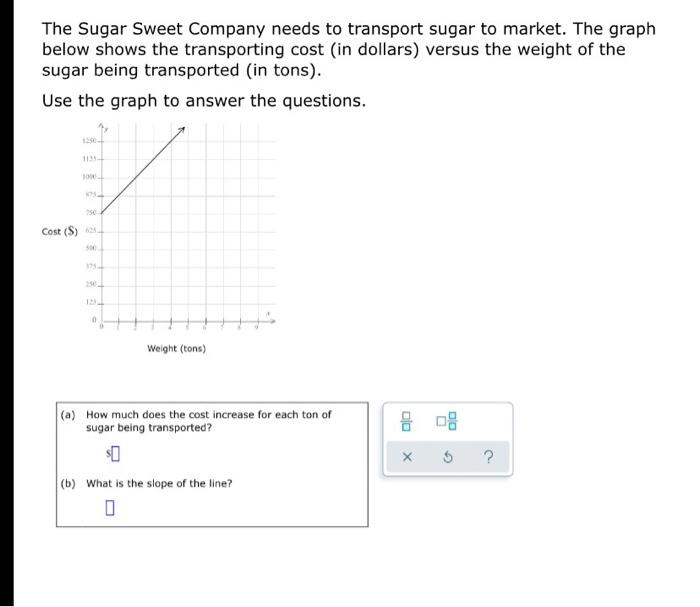 Solved The Sugar Sweet Company needs to transport sugar to | Chegg.com