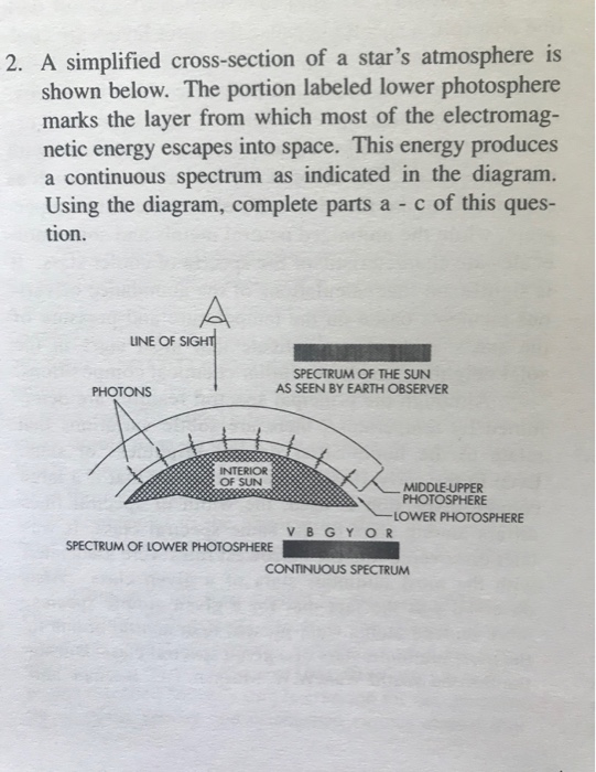 Solved 2. A simplified cross-section of a star's atmosphere | Chegg.com
