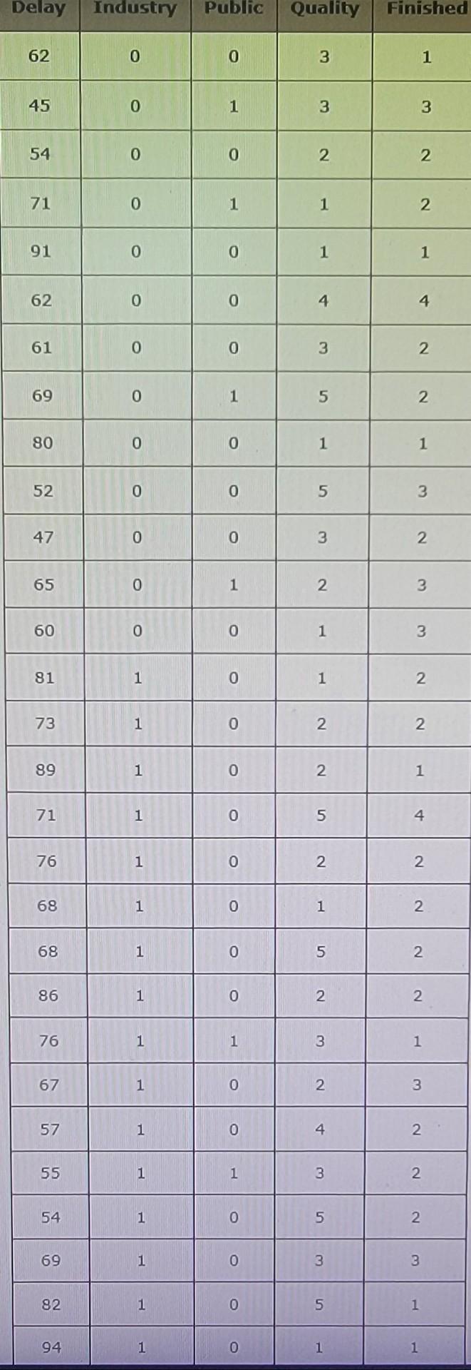 \begin{tabular}{|c|c|c|c|c|} \hline 74 & 1 & 1 & 5 & | Chegg.com