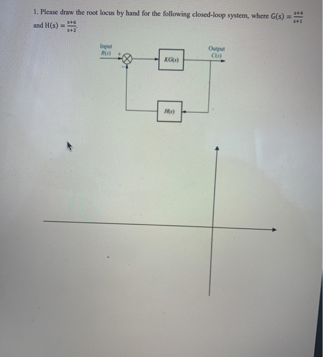 Solved 1. Please draw the root locus by hand for the | Chegg.com