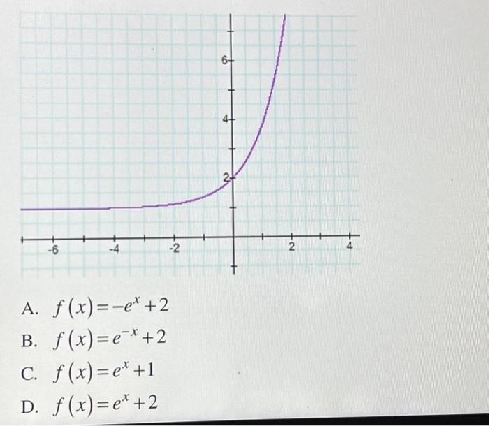 Solved A. f(x)=−ex+2 B. f(x)=e−x+2 C. f(x)=ex+1 D. f(x)=ex+2 | Chegg.com