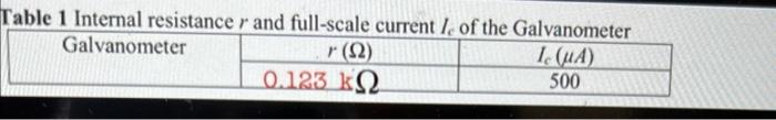 Solved Table 1 Internal resistance r and full-scale current | Chegg.com