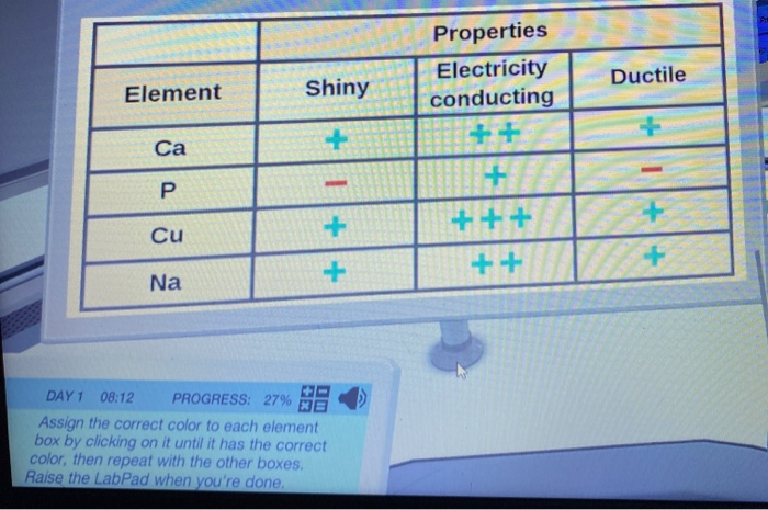 Ductile Element Properties Electricity conducting ++ | Chegg.com
