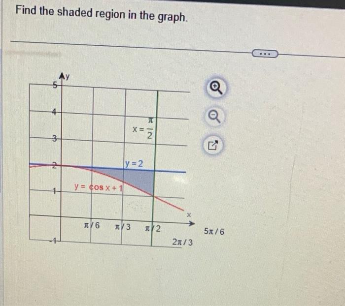 Solved Find the shaded region in the graph.The area of the | Chegg.com