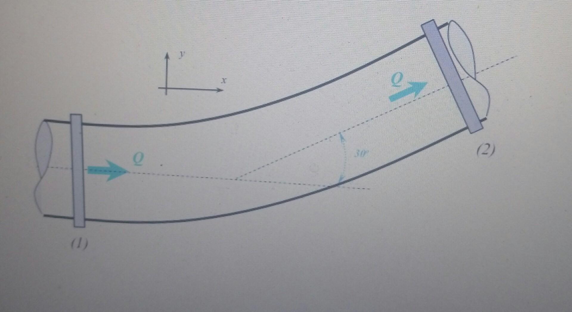 Solved 300 in the figure in the vertical plane directional | Chegg.com