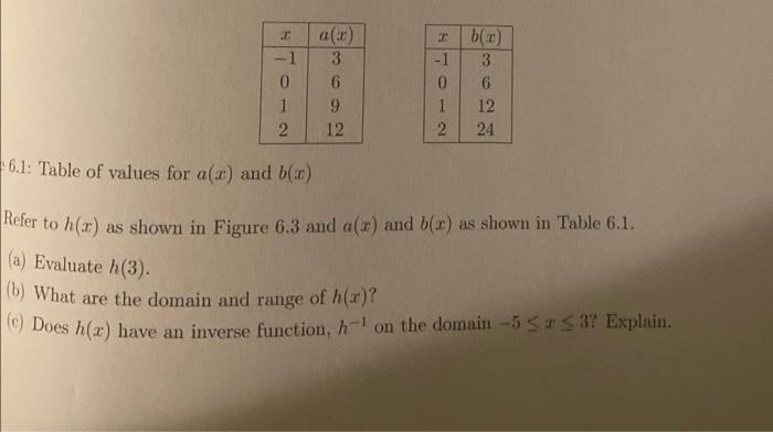 Solved X -1 0 1 2 a(x) 3 6 9 12 X b(x) -1 3 0 6 1 12 2 24 | Chegg.com