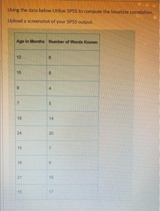Solved Using the data below Utilize SPSS to compute the | Chegg.com