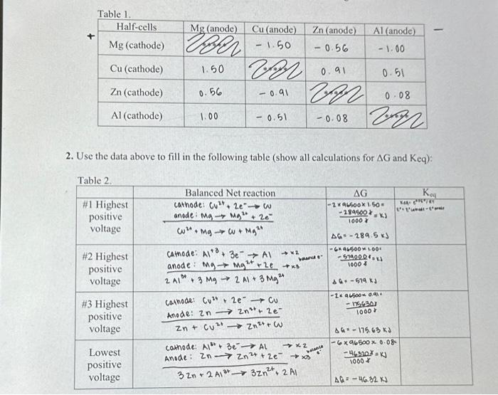 find keq. show all calculations. use keq= e^nfe/RT | Chegg.com
