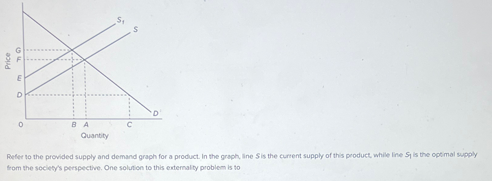 Solved Refer to the provided supply and demand graph for a | Chegg.com