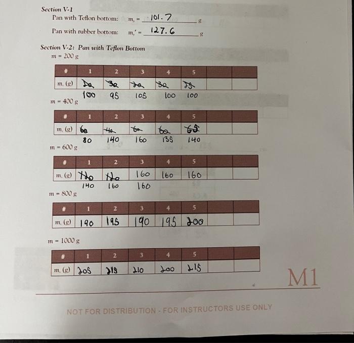 3. Tabulate the data from V-4. Your table should | Chegg.com