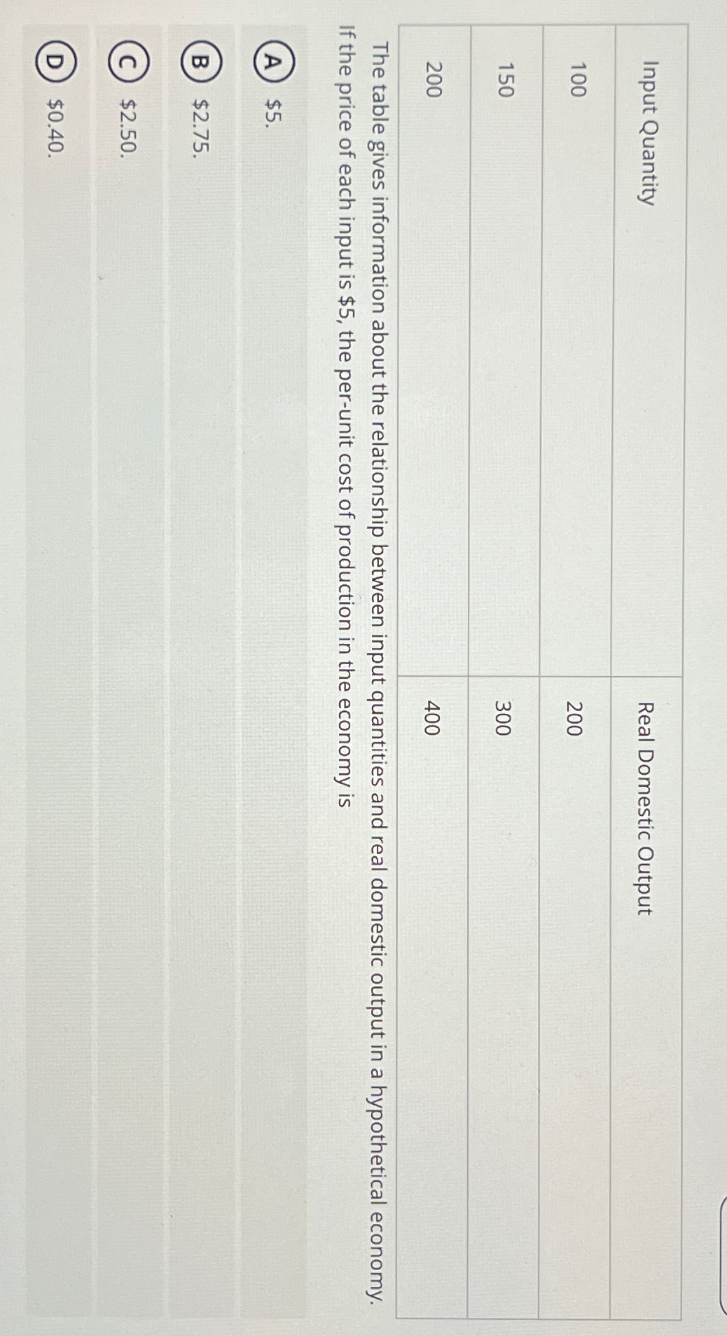 Solved \table[[Input Quantity,Real Domestic | Chegg.com