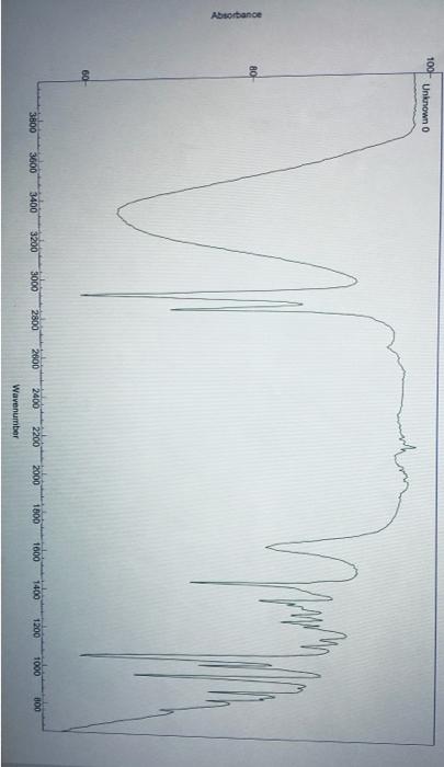 Solved Show in a table the expected region for each IR peak | Chegg.com