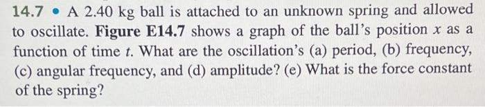Solved 14.7 A 2.40 kg ball is attached to an unknown spring | Chegg.com