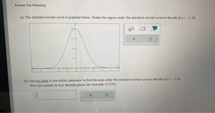 Solved (a) The standard normal curve is graphed below. Shade | Chegg.com