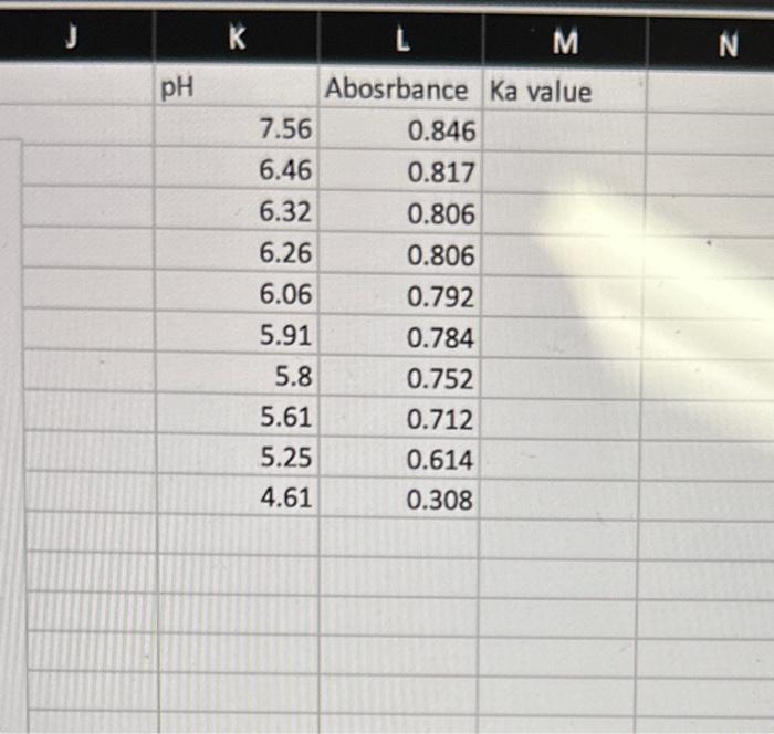\begin{tabular}{|r|r|r|r|r|} \hline J & | Chegg.com