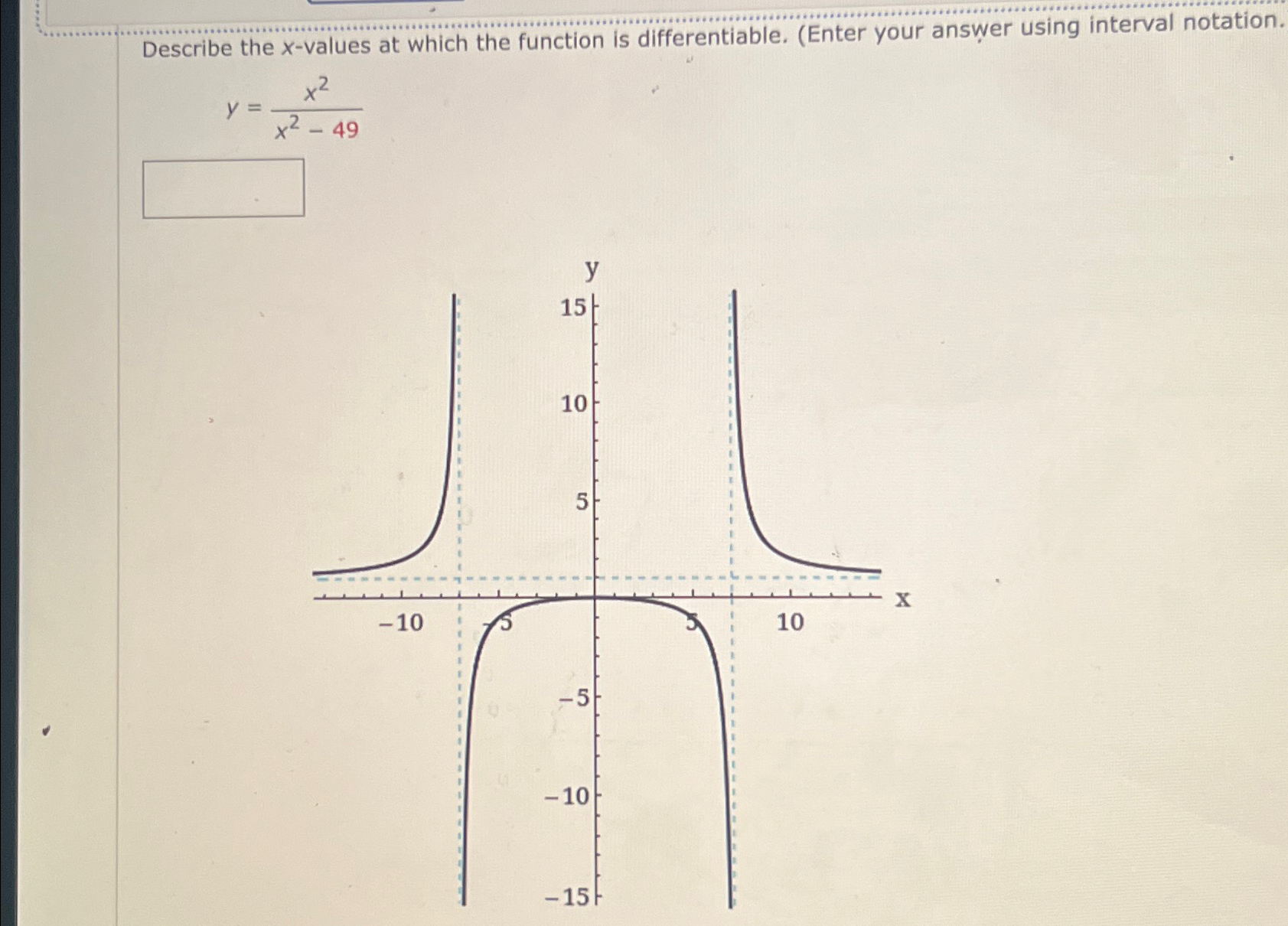 Solved Describe the x-values at which the function is | Chegg.com