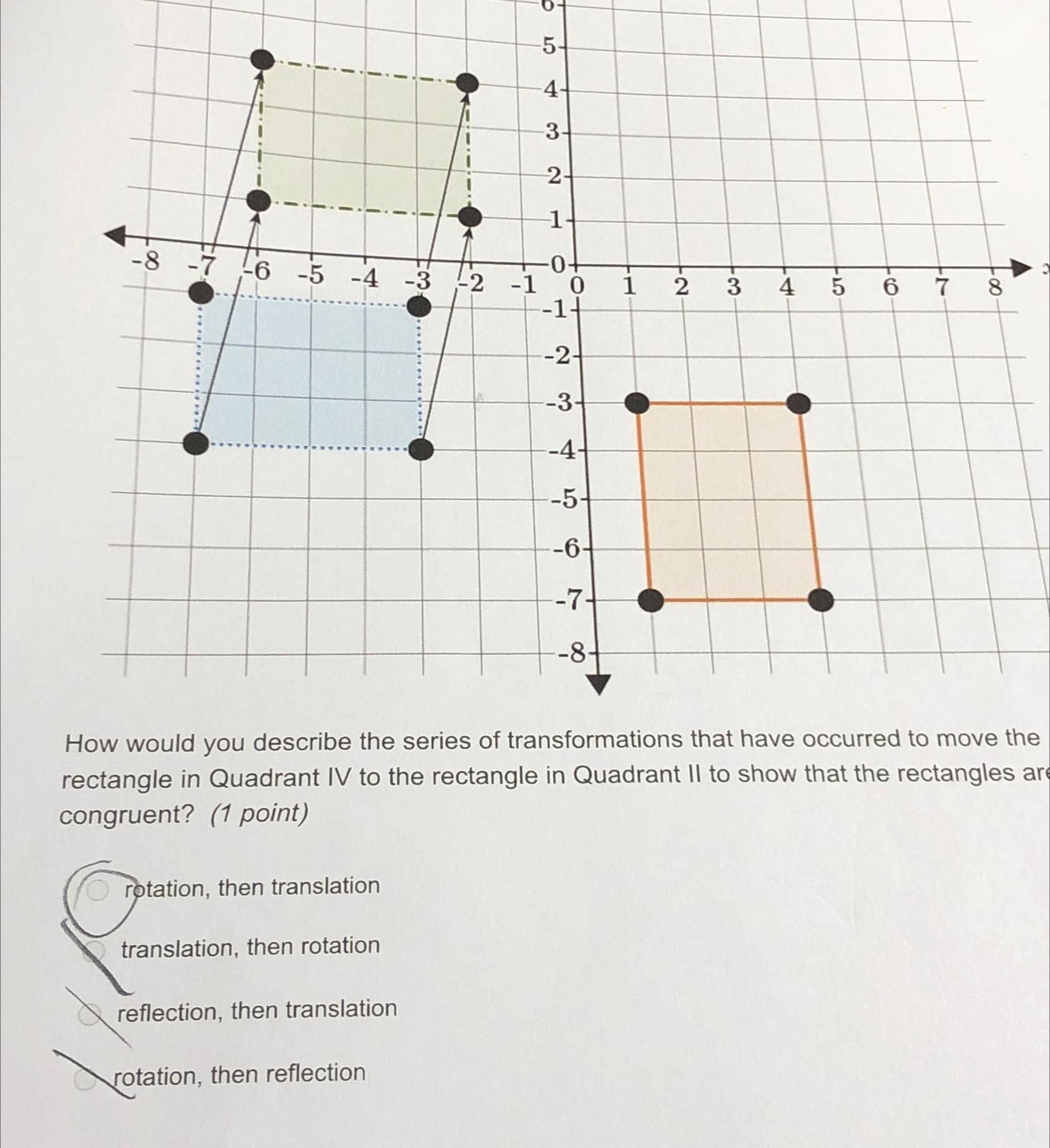 Solved How would you describe the series of transformations | Chegg.com