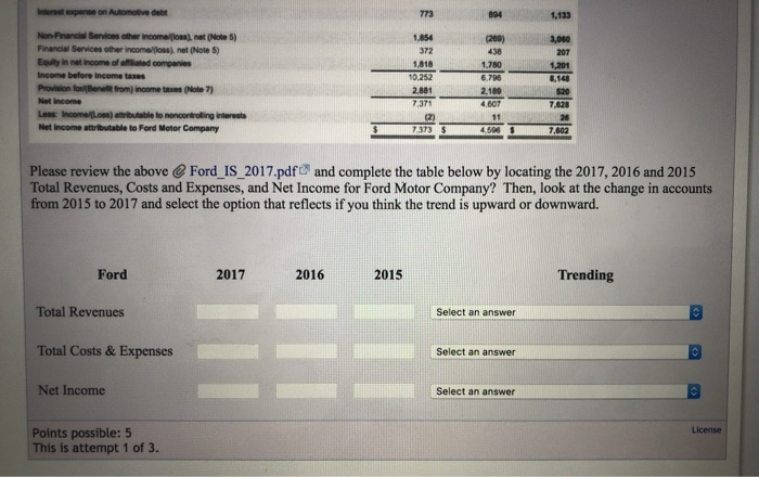 Solved FORD MOTOR COMPANY AND SUBSIDIARIES CONSOLIDATED | Chegg.com