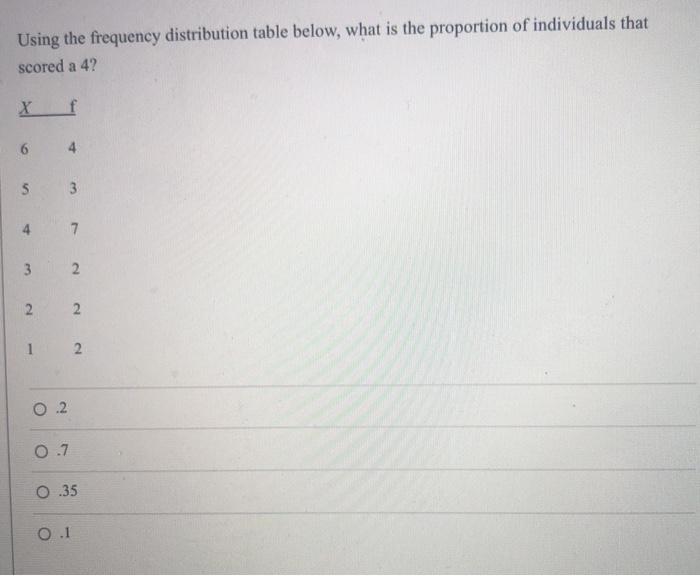 Solved For The Following Grouped Frequency Distribution Chegg