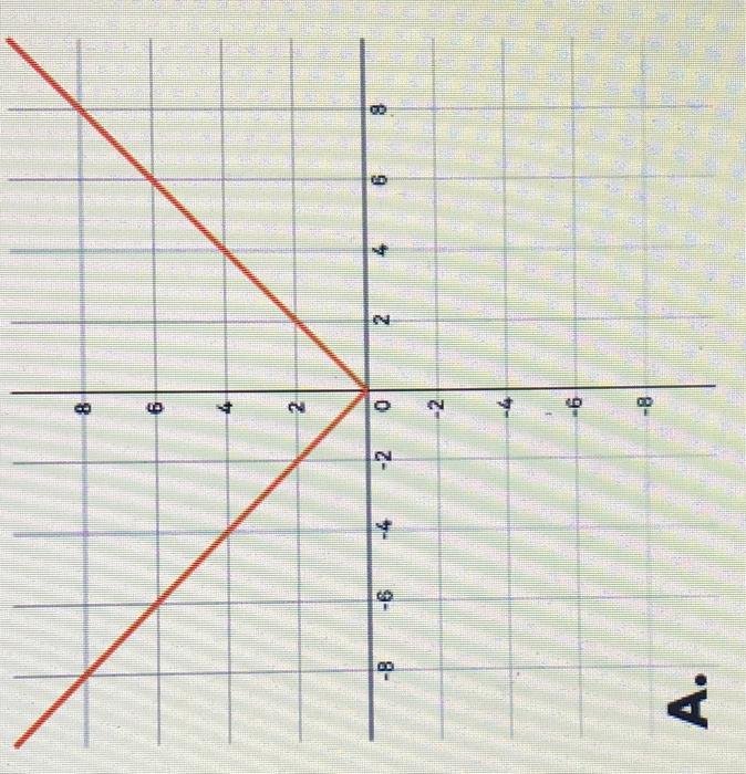 Solved The following are common functions used in | Chegg.com
