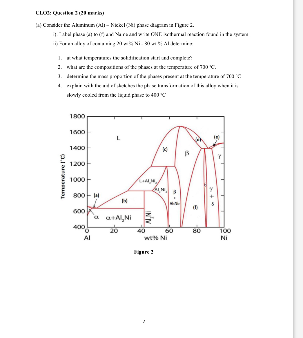 Solved CLO2: Question 2 (20 ﻿marks)(a) ﻿Consider the | Chegg.com