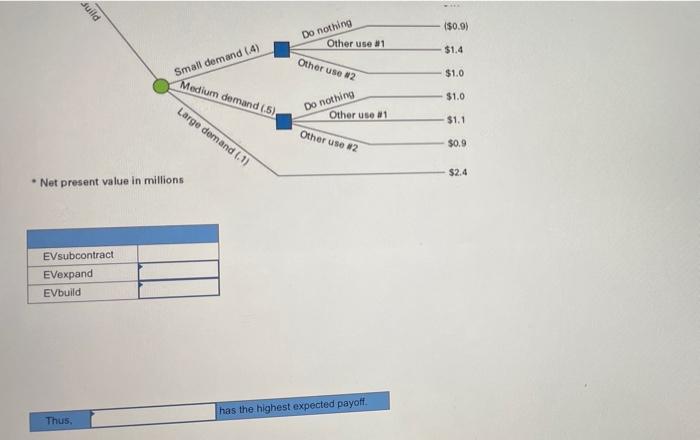 Solved Compute the expected payoffs for each alternative | Chegg.com