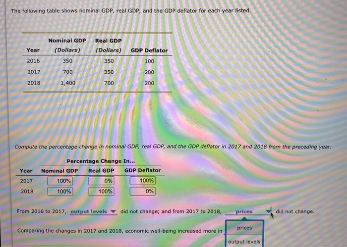 Solved The following table shows some data for an economy | Chegg.com