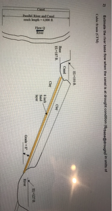 Site Information Parameter Value Parallel River and | Chegg.com