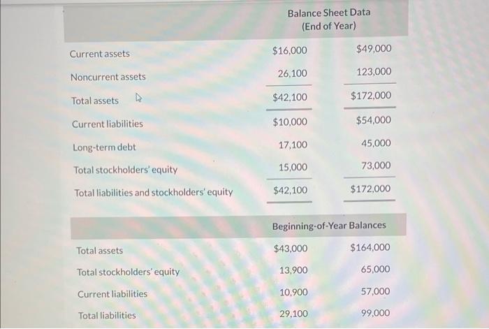 Solved Suppose selected financial data of Target and Walmart | Chegg.com