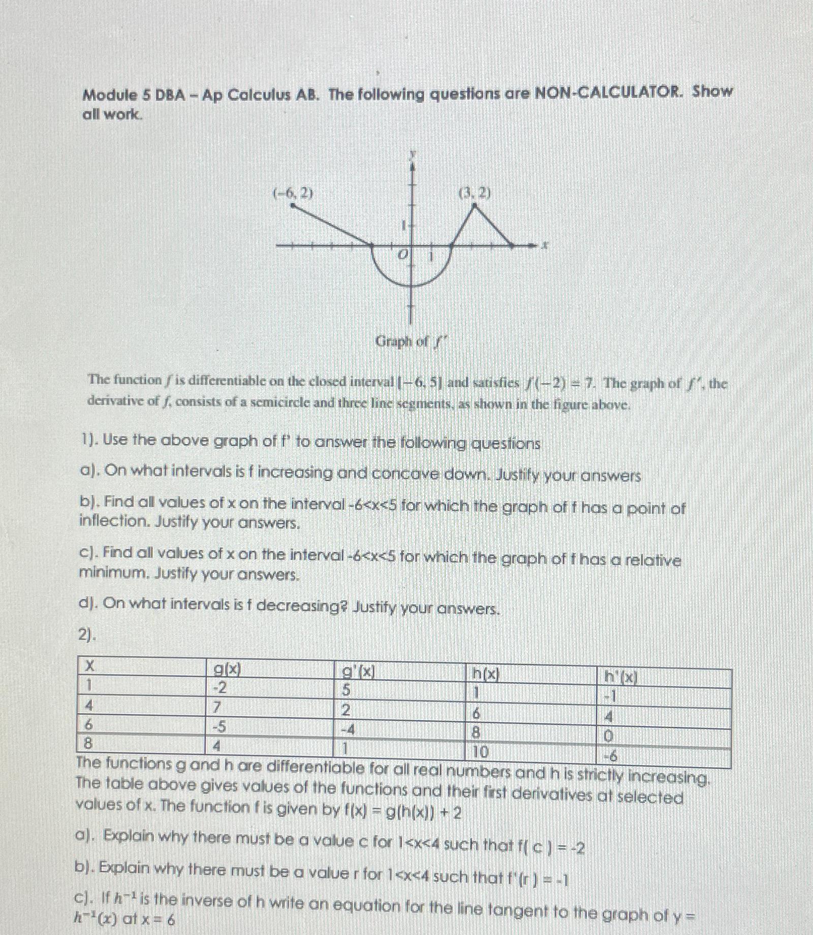 Solved Module 5 ﻿DBA - ﻿Ap Colculus AB. ﻿The following | Chegg.com