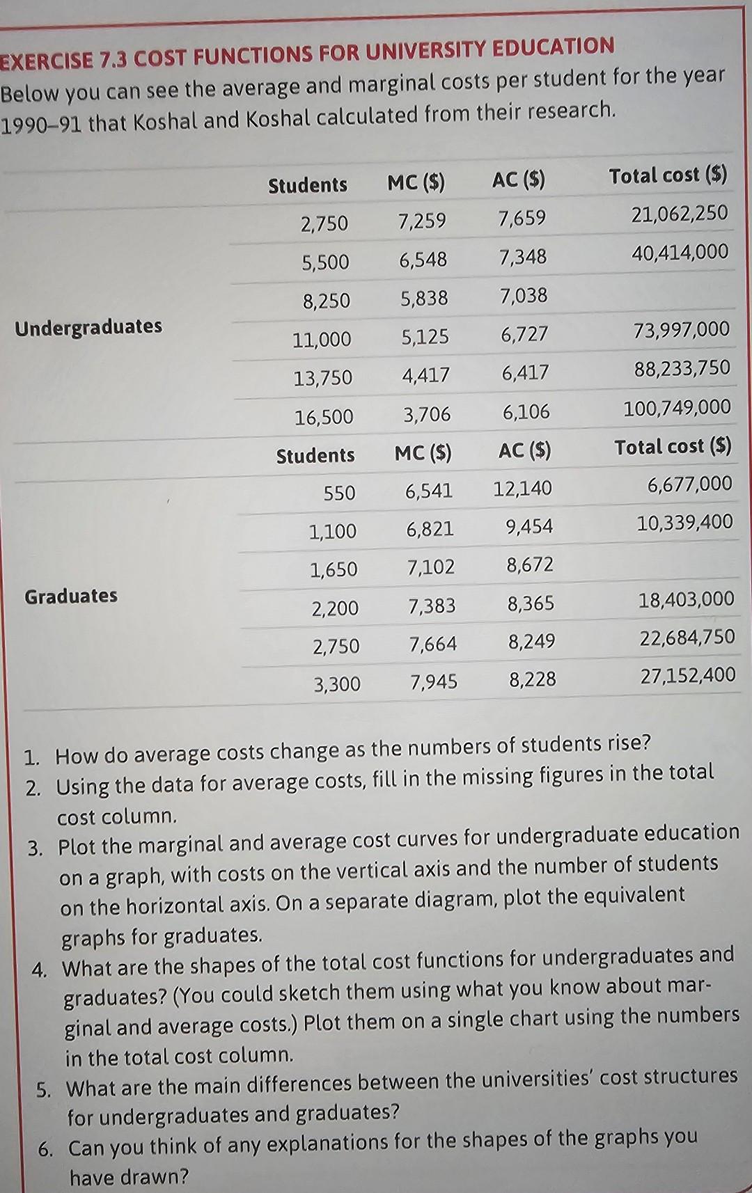 Solved EXERCISE 7.3 COST FUNCTIONS FOR UNIVERSITY EDUCATION | Chegg.com