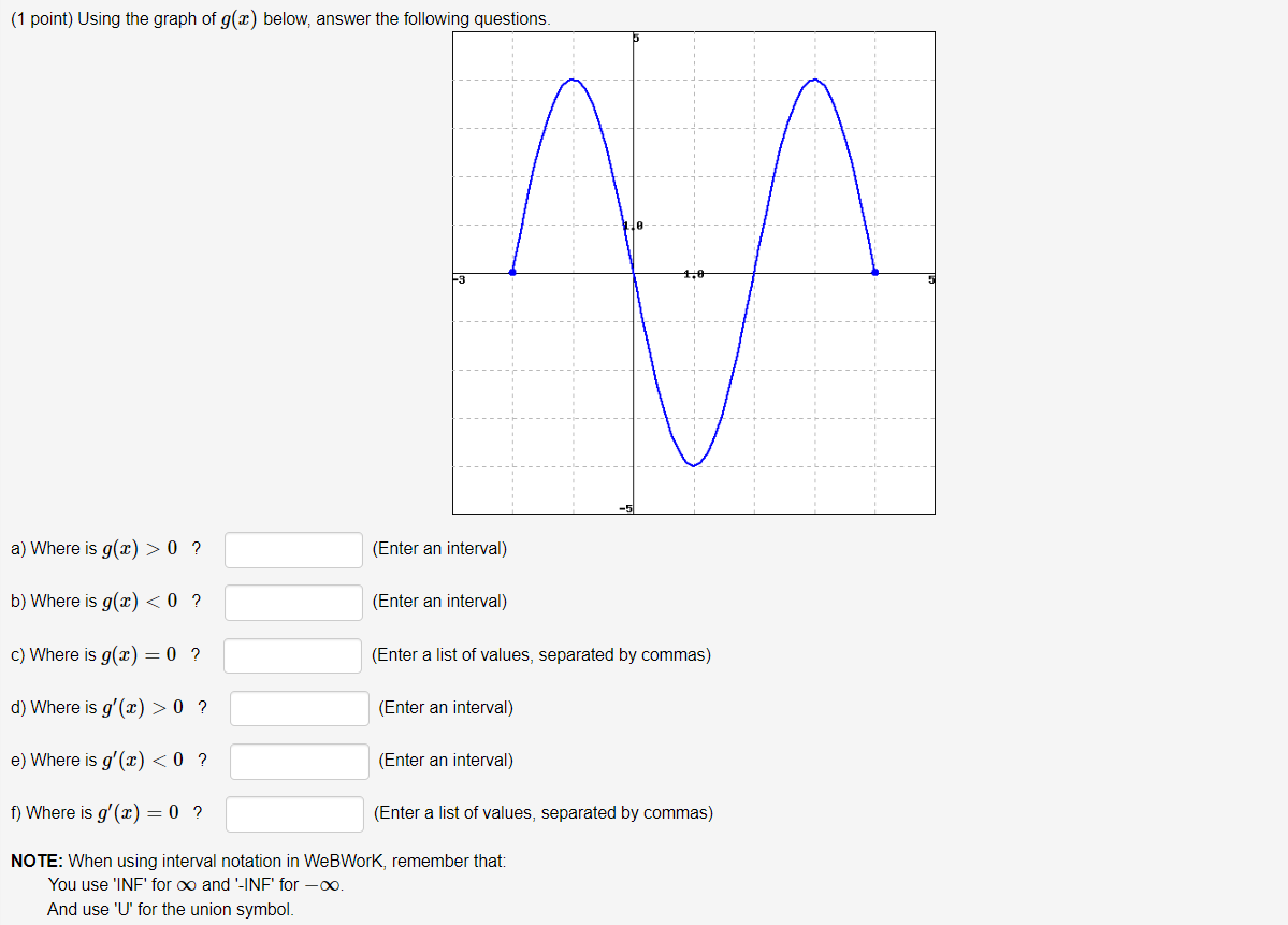 Solved (1 ﻿point) ﻿Using the graph of g(x) ﻿below, answer | Chegg.com