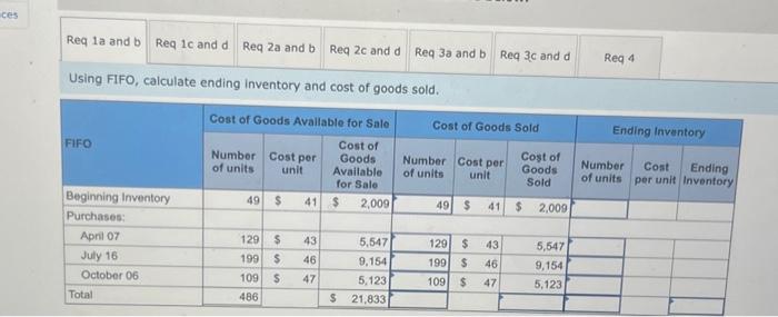 Solved Using FIFO, calculate ending inventory and cost of | Chegg.com