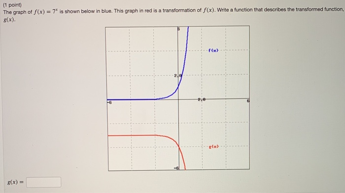 Solved (1 point) The graph of f(x) = 7* is shown below in | Chegg.com