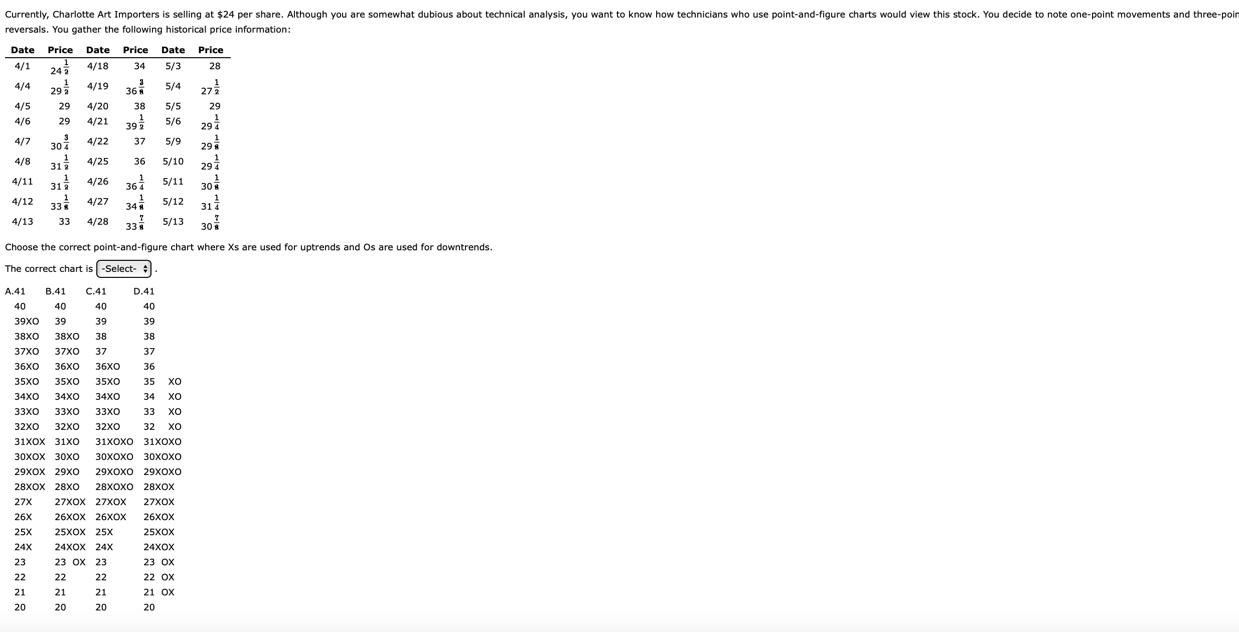 Solved reversals. You gather the following historical price | Chegg.com
