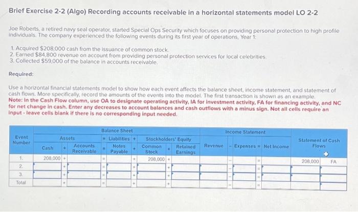 Solved Brief Exercise 2-2 (Algo) Recording accounts | Chegg.com