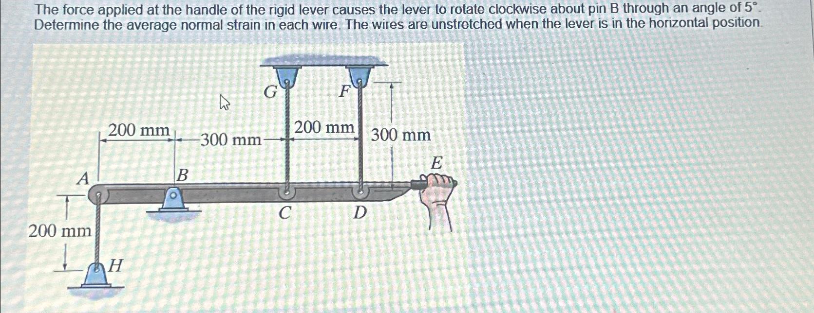 Solved The force applied at the handle of the rigid lever | Chegg.com